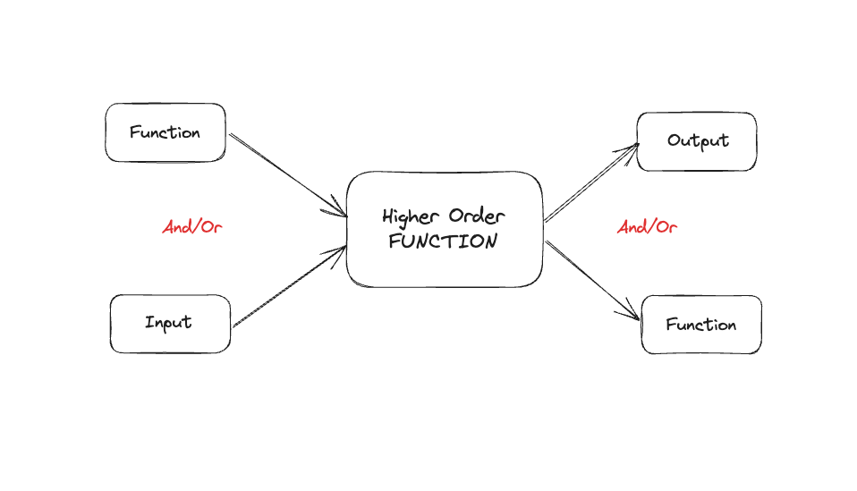 Functools in Machine Learning